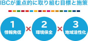 IBC岩手放送｜SDGs